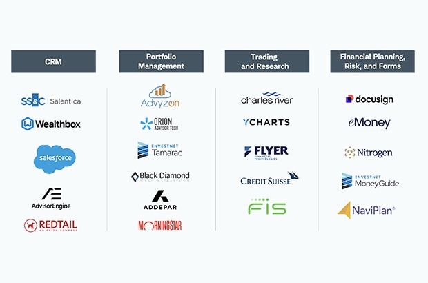 Third-Party Integration | Advisor Services