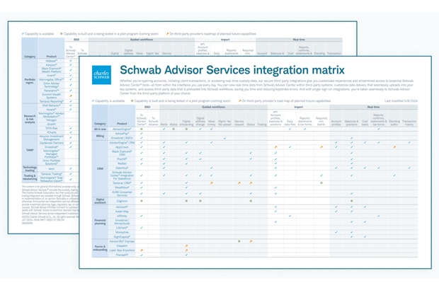 Third-Party Integration | Advisor Services