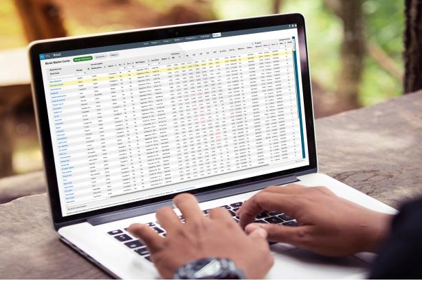 Model Market Center | Schwab Advisor Services