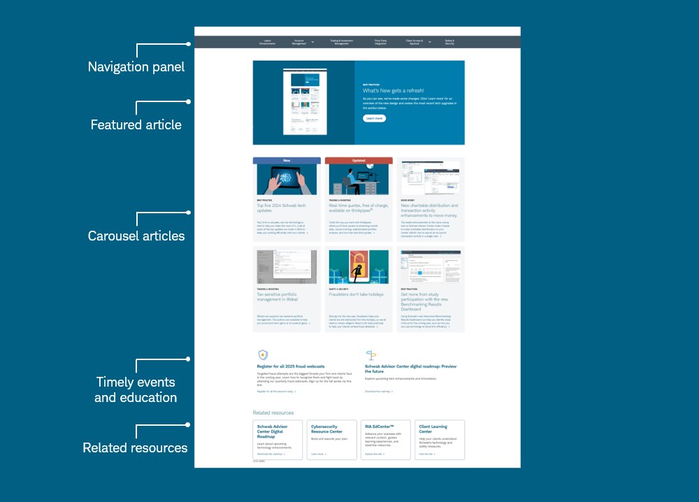 What’s New in Schwab Tech | Advisor Services